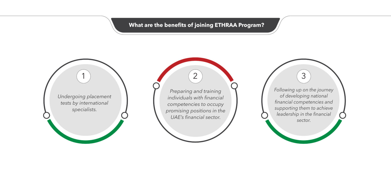 Ethraa – Emirates Institute of Finance