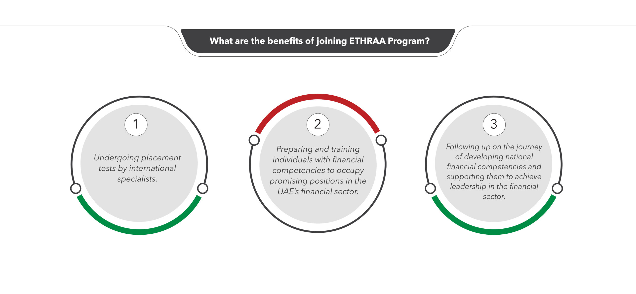 Ethraa – Emirates Institute of Finance