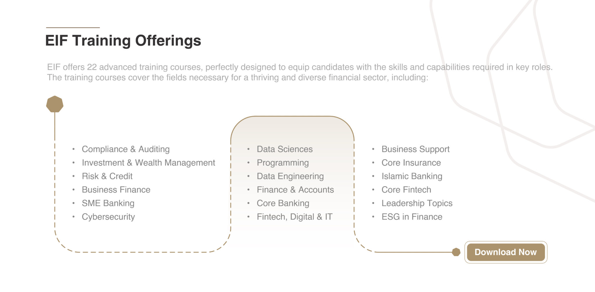 EIF Training – Emirates Institute of Finance